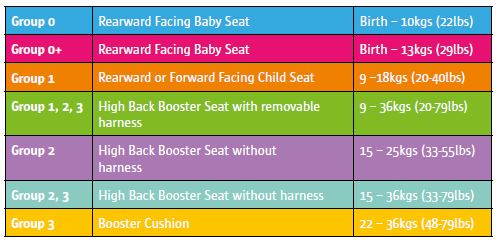 The importance of child car seats | MyVehicle.ie